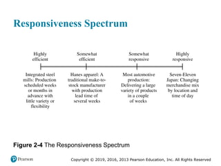 Supply chain management slides ppt chapter 2 | PPT