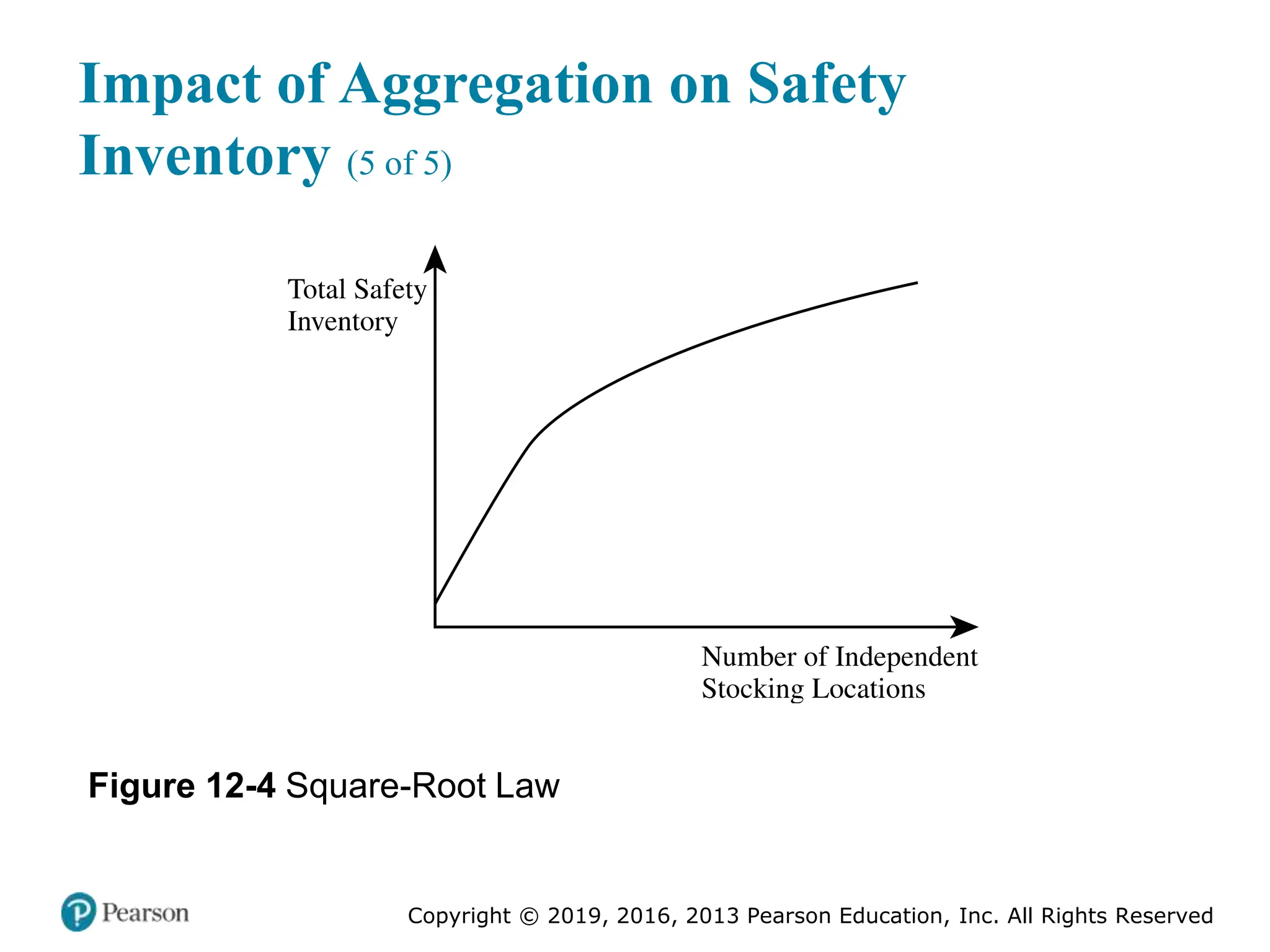 supply chain management: strategy, planning | PPTX