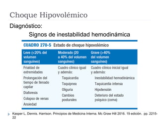 Estado de choque hipovolémico y cardiogénico | PPTX
