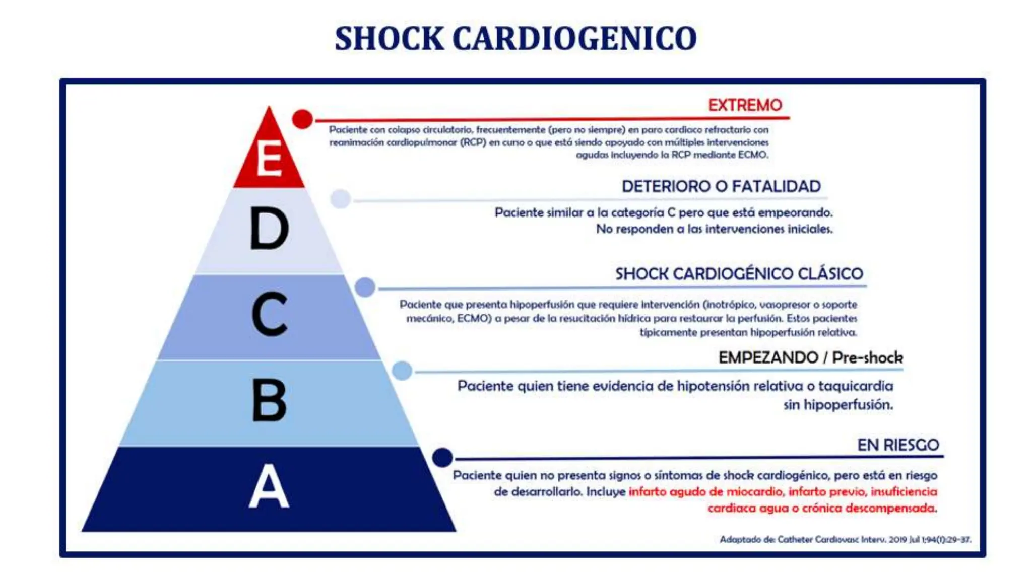 TIPOS DE CHOQUE: Definicion , fisiopatologia, clasificacion y ...