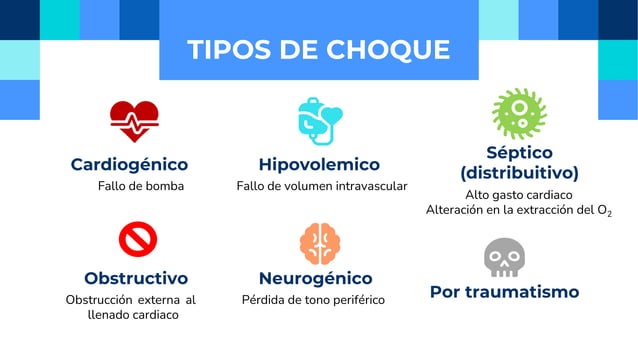 TIPOS DE CHOQUE: Definicion , fisiopatologia, clasificacion y tratamiento | PPTX