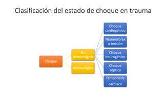 Choque basado en ATLS. Diferentes tipos de choque | PPTX