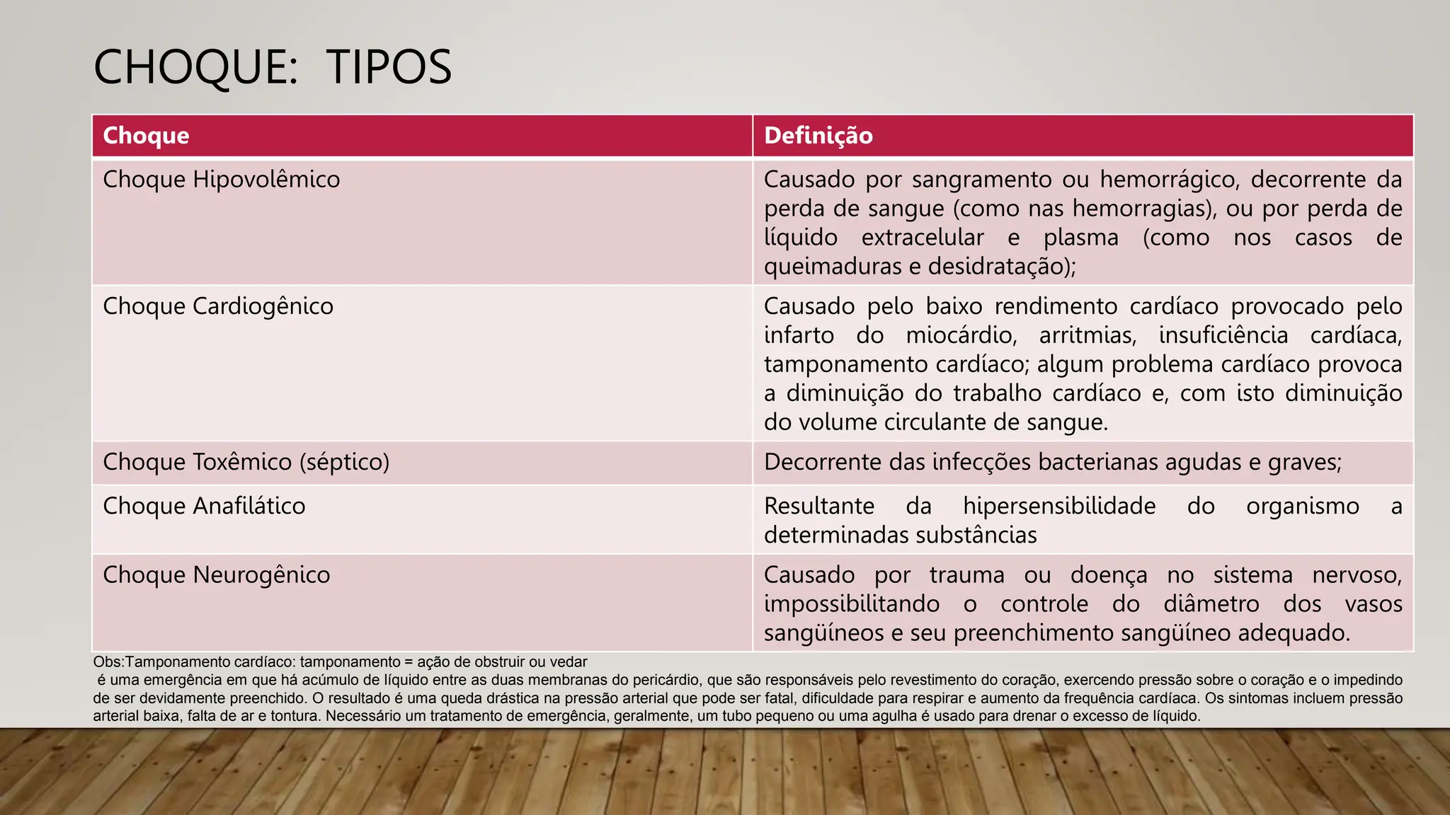 Urgência e Emergência: Tipos de Choque e assistencia | PPTX