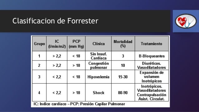 Choque cardiogenic oc1