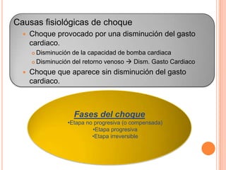 Choque circulatorio | PPT