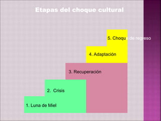 Choque cultural | PPTX