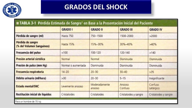 Choque en trauma dr martinez