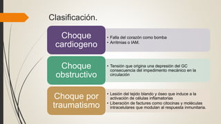 Choque hipovolemico | PPTX