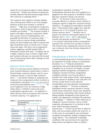 Choque refractario 2018 | PDF