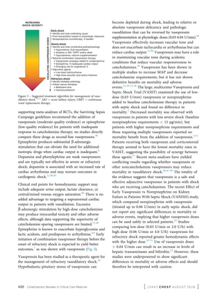 Choque refractario 2018 | PDF