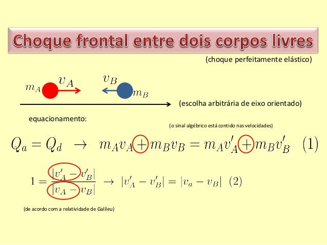 Choques unidimensionais