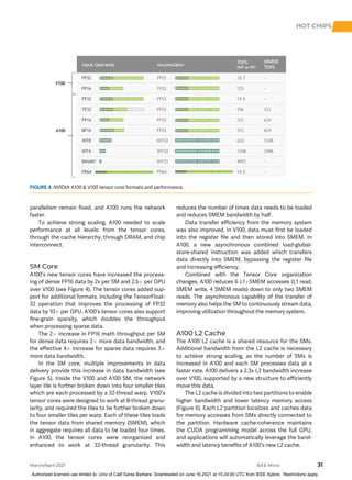 choquette2021 A100.pdf this describes an nvidia | PDF