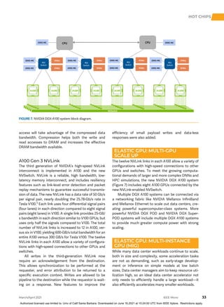 choquette2021 A100.pdf this describes an nvidia | PDF