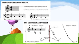 music choral conducting regarding how to conduct it.pptx