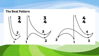 music choral conducting regarding how to conduct it.pptx