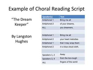 Choral Reading | PPTX