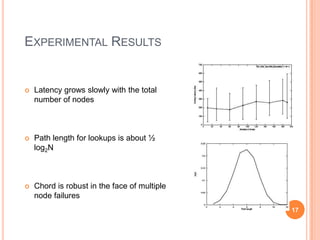 Chord 120427053647-phpapp01 (1) | PPT