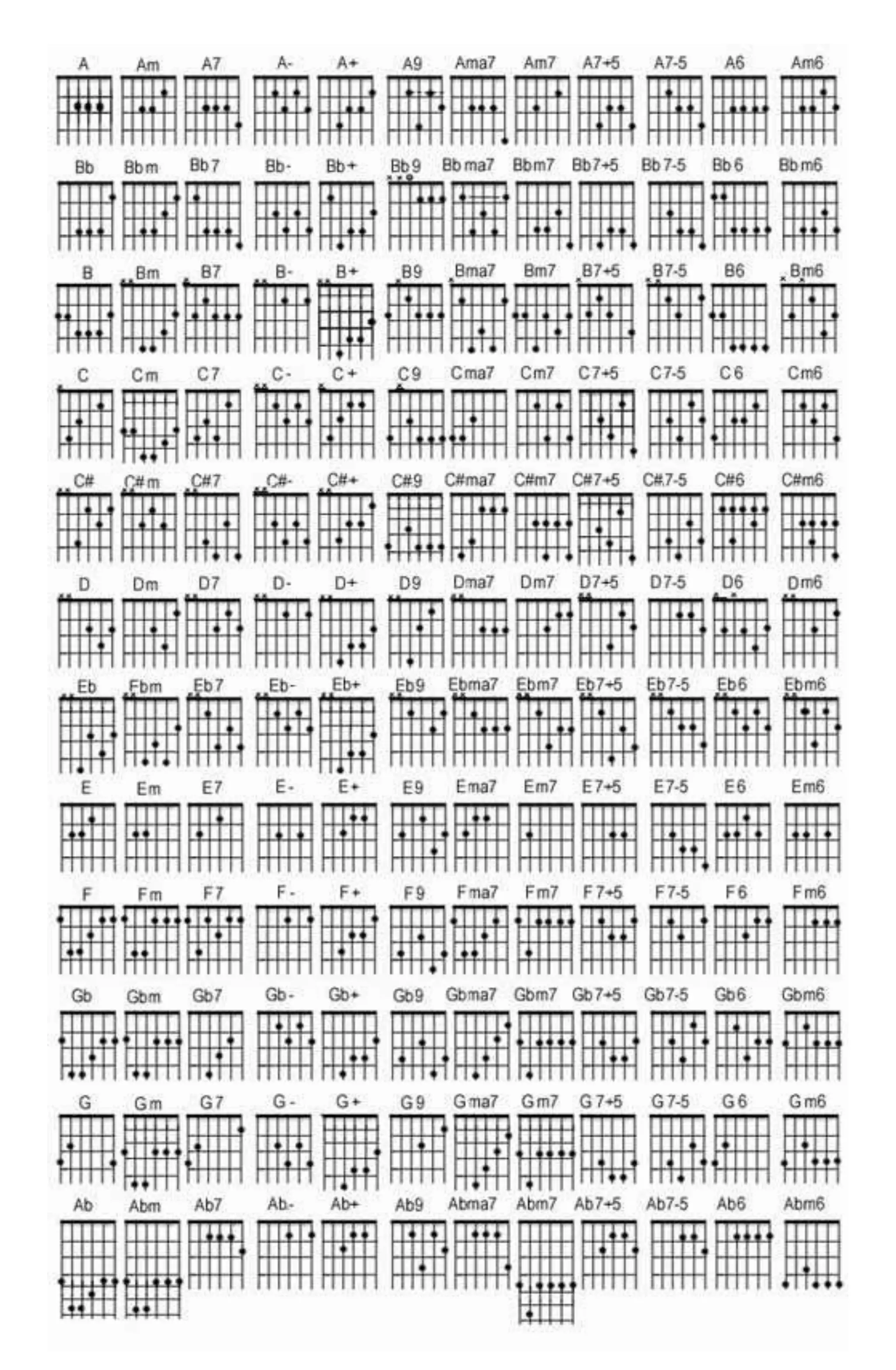 Gambar Kunci Gitar | DOCX