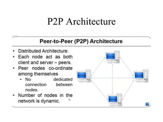 Chord | PPT