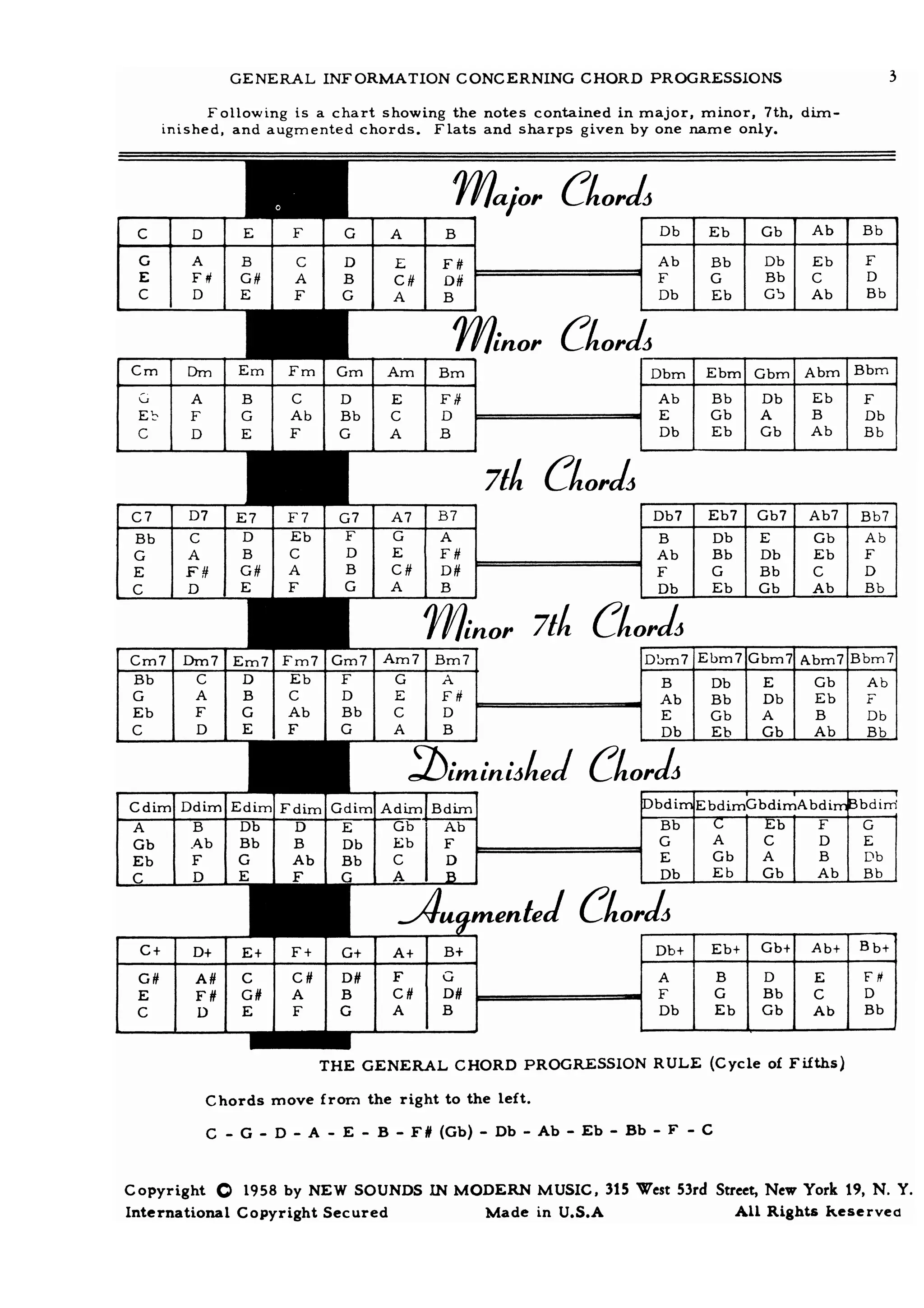 Chord progressions | PDF