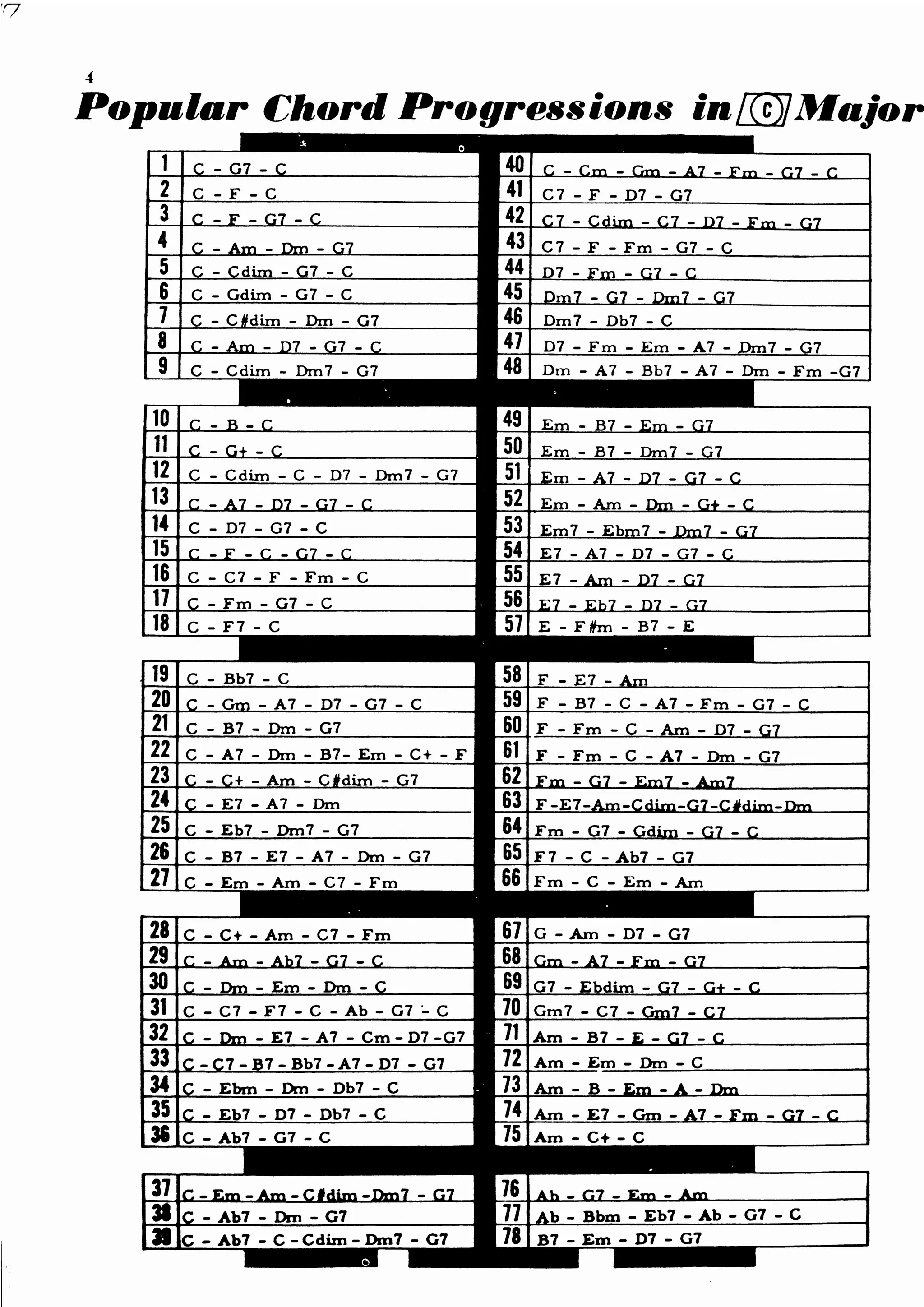 Chord progressions | PDF