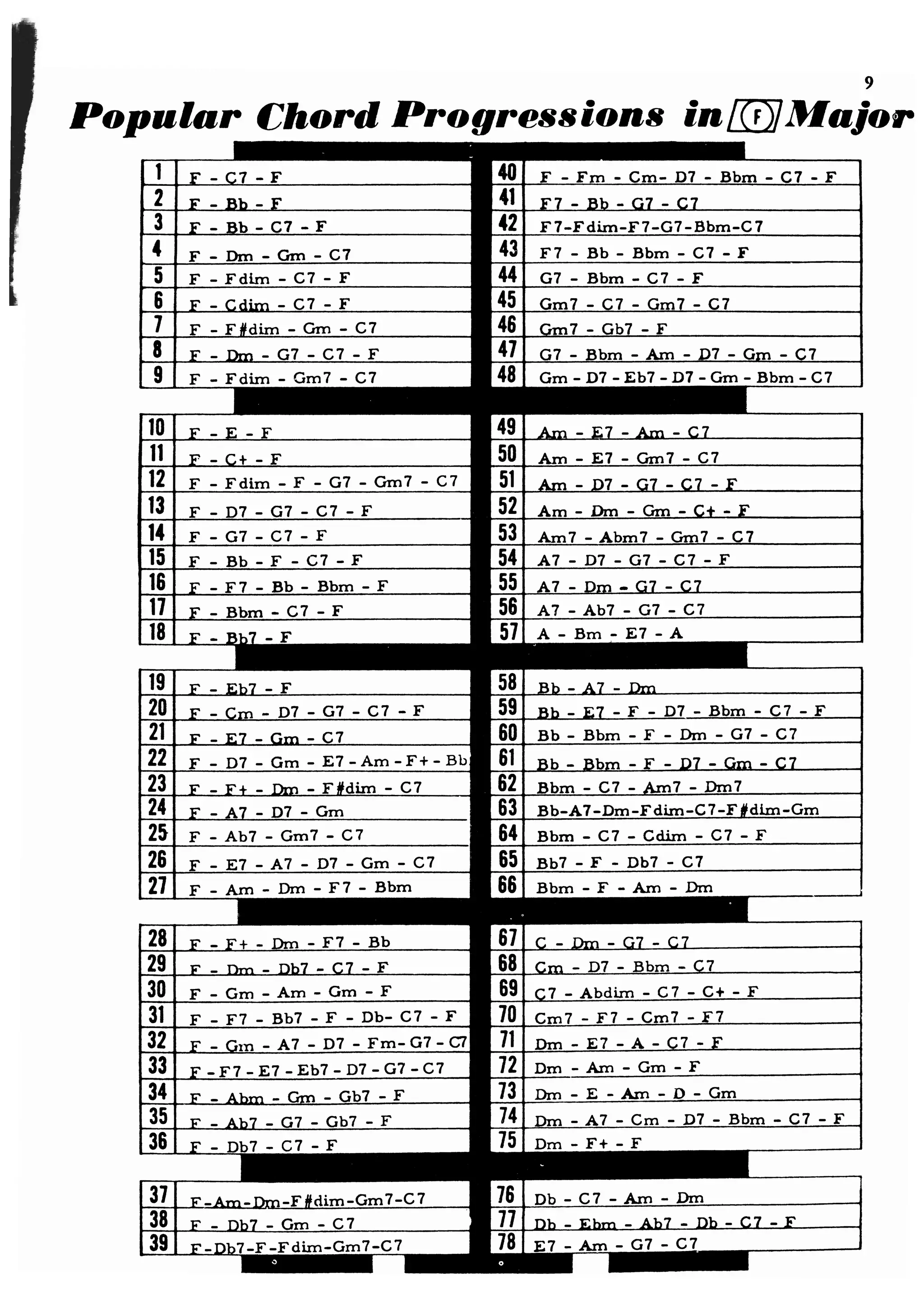 Chord progressions | PDF
