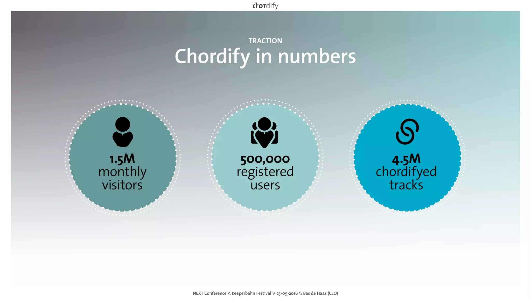 Bas de Haas (Chordify) @ NEXT16 | PPT