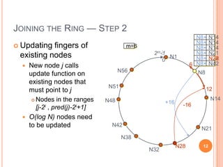 Chord Node Join | PPT