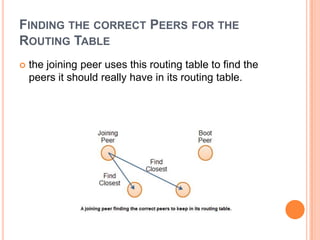 Chord Node Join | PPT