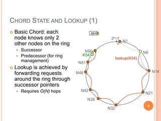 Chord Node Join | PPT