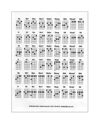 Convert Guitar Chords To Ukulele Chords