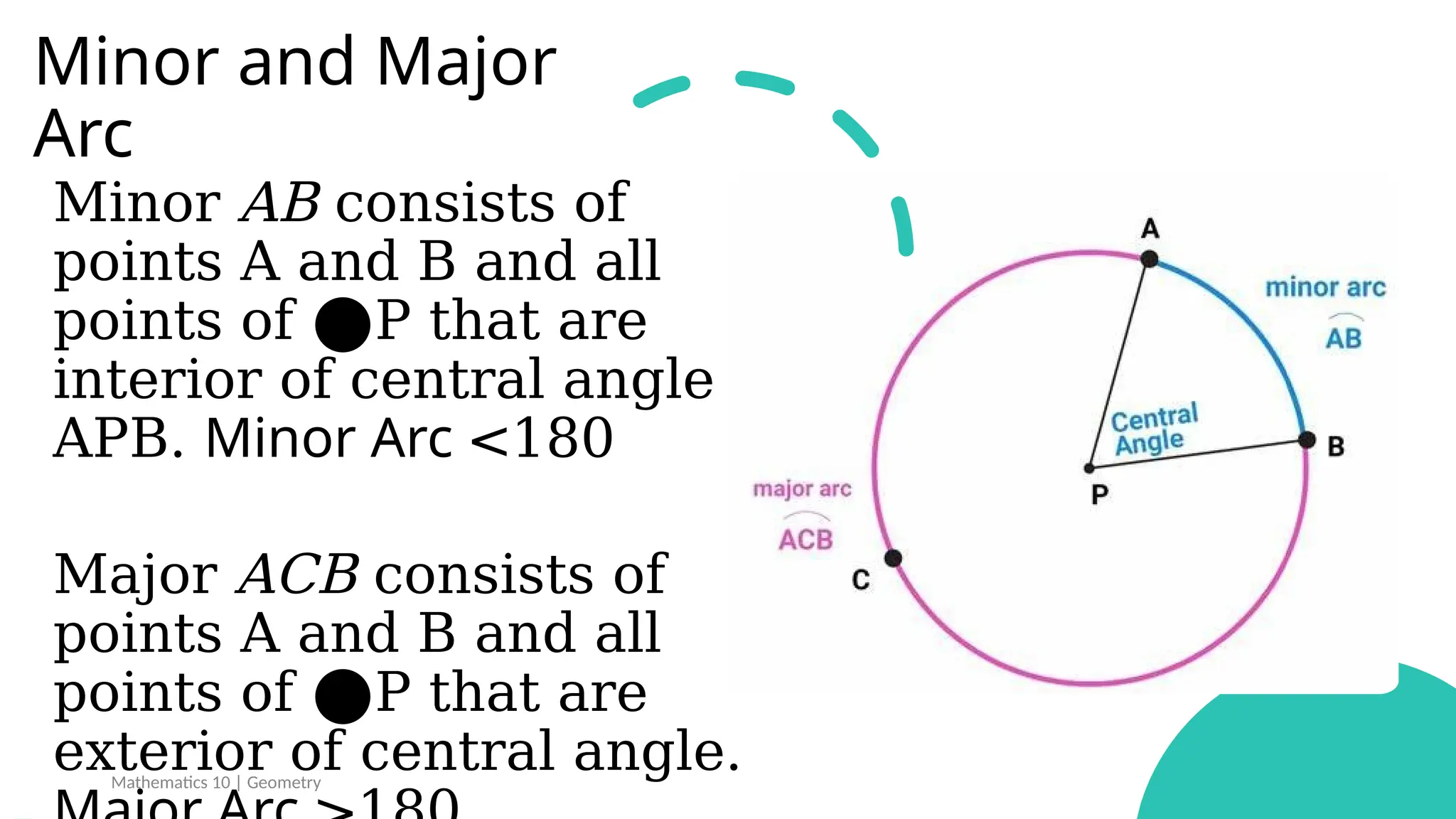 Chords, Arcs, and Central and Inscribed.pptx