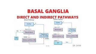 INVOLUNTARY MOVEMENT DISORDER - CHOREA AND ATHETOSIS | PPTX