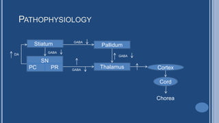 Chorea and ballismus | PPTX