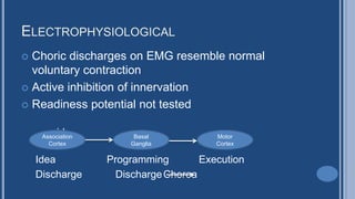 Chorea and ballismus | PPTX