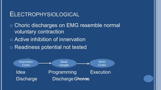 Chorea and ballismus | PPTX