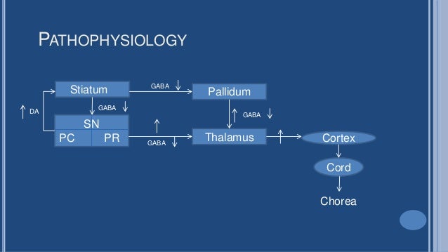 Chorea and ballismus