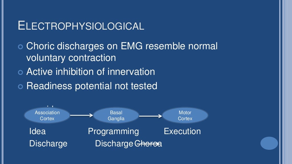 Chorea and ballismus