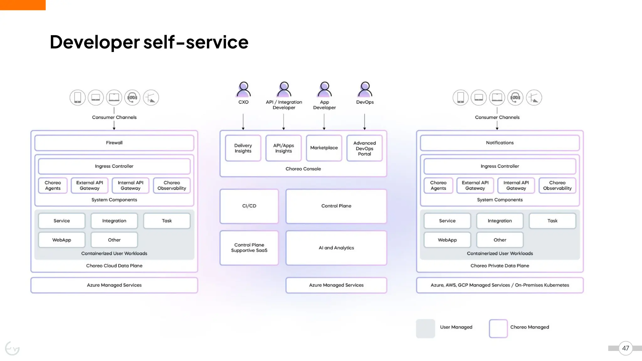 Choreo: Empowering the Future of Enterprise Software Engineering | PDF | Cloud Computing | Internet