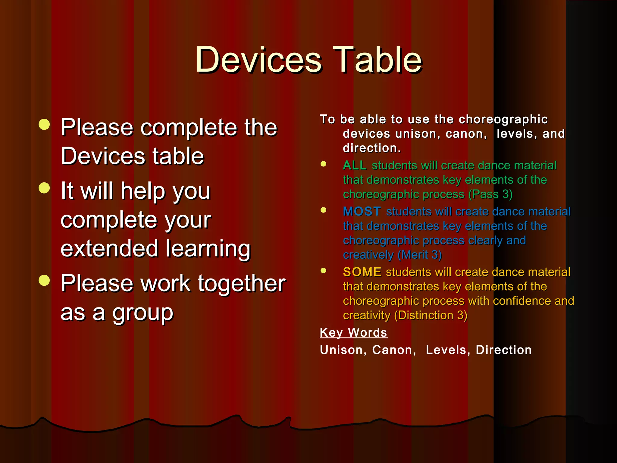 Choreographic devices lesson_1 | PPT