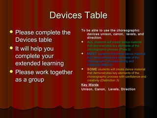Choreographic devices lesson_1 | PPT