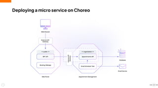 Accelerate Enterprise Software Engineering with Platformless | PPT