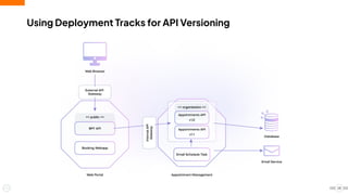 Accelerate Enterprise Software Engineering with Platformless | PPT