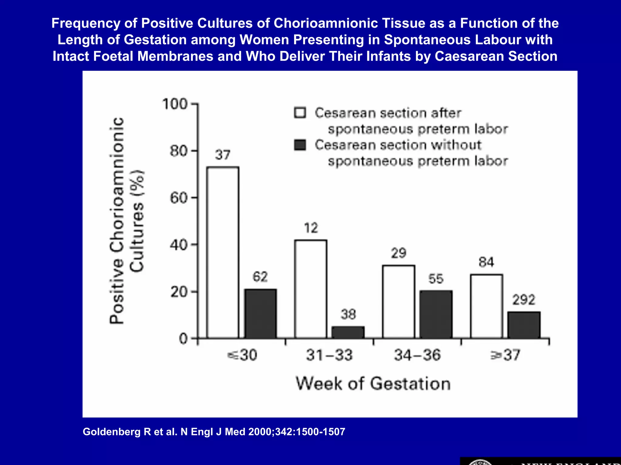 Chorio | PPT | Pregnancy | Reproductive Health