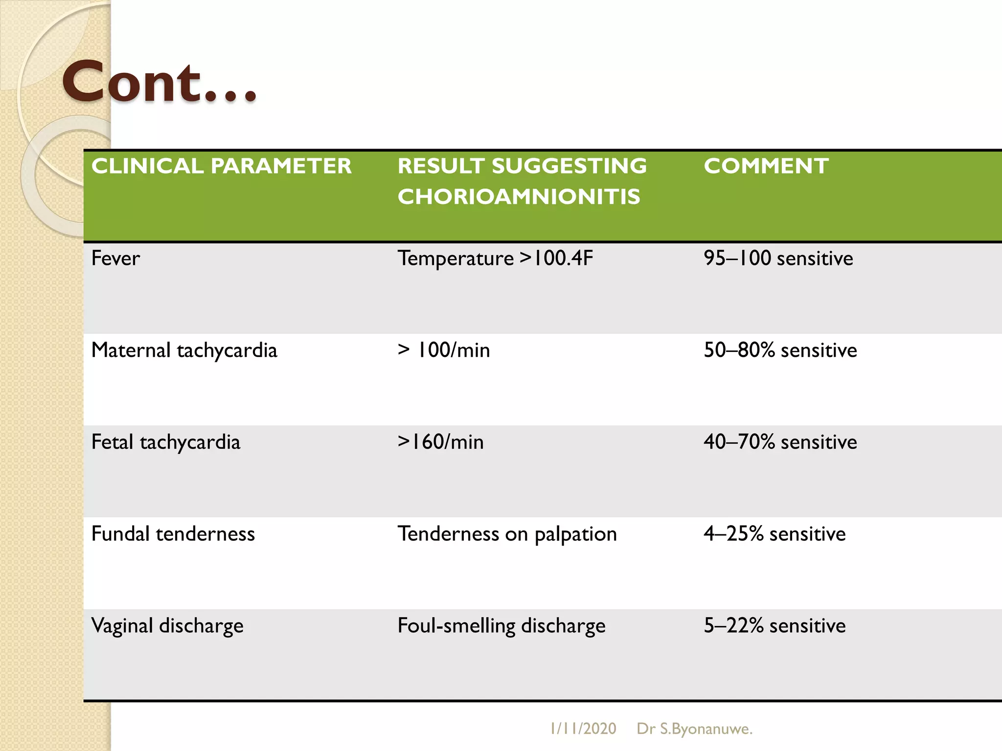 Chorioamnionitis Dr Simon Byonanuwe | PDF