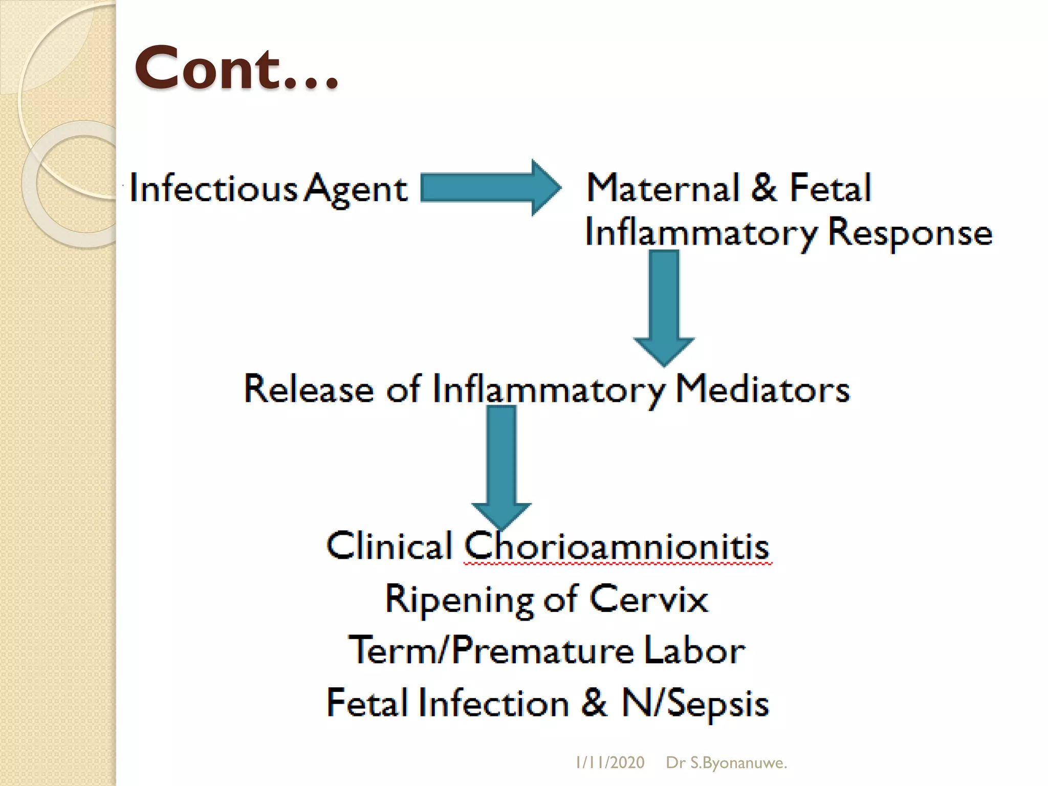 Chorioamnionitis Dr Simon Byonanuwe | PDF