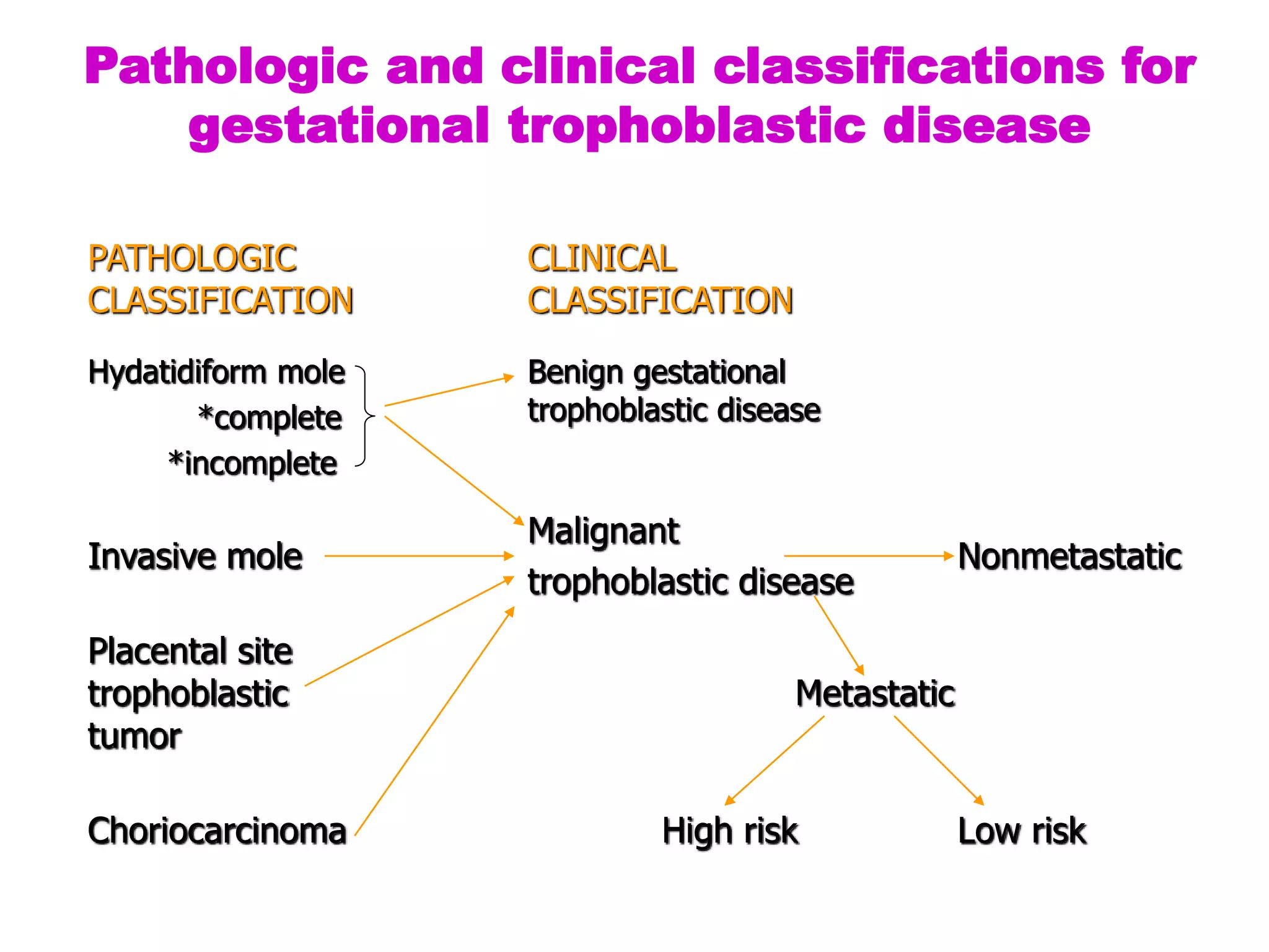 Choriocarcinoma Ppt