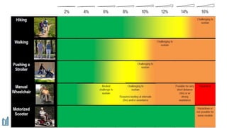 Chorley Park Trail Connection - Accessibility | PPT