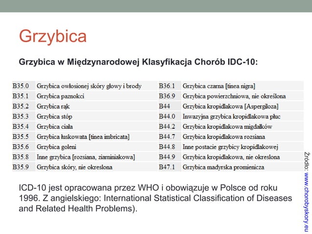 Choroby skóry | PPT