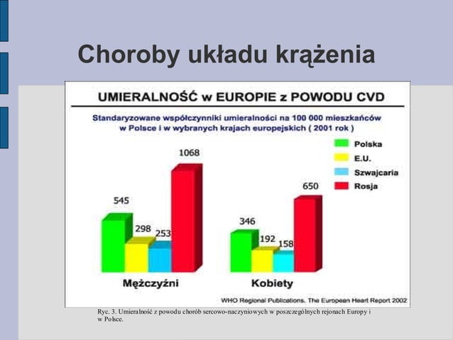prezentacja nt Choroby cywilizacyjne.ppt